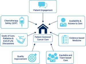 HOA Achieves Certification through ASCO’s Patient-Centered Cancer Care ...